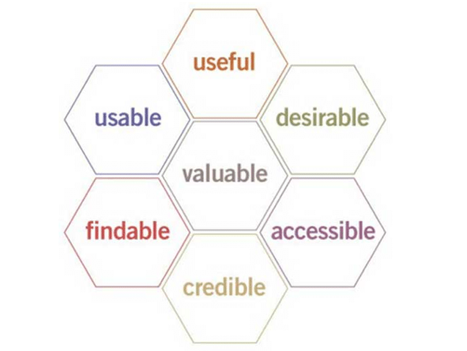 Commencis Thoughts - Making a “Mad World” Smarter - World Usability Day ...