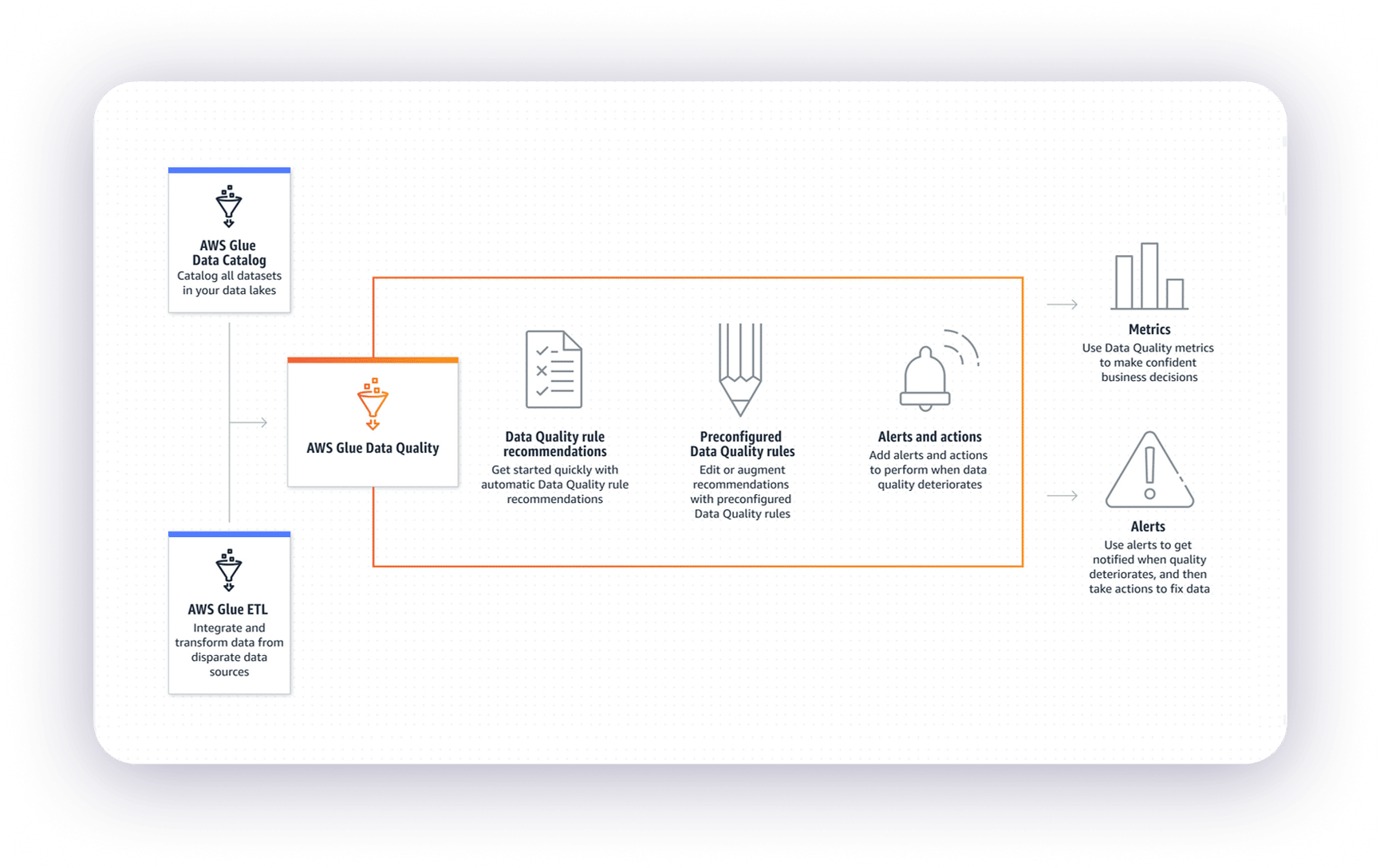 Get the most out of yourdata with AWS Glue - Commencis