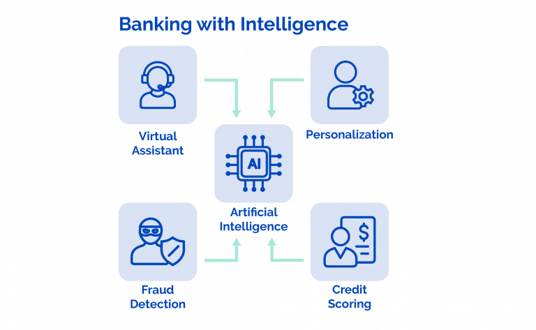 AI-Powered Fintech Transformation in Turkish Banking - Commencis